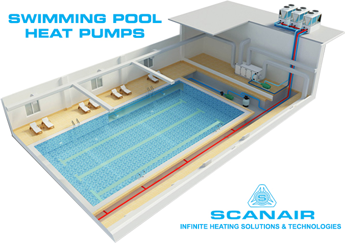 Swimming Pool Heat Pumps » Scanair Heat Pumps